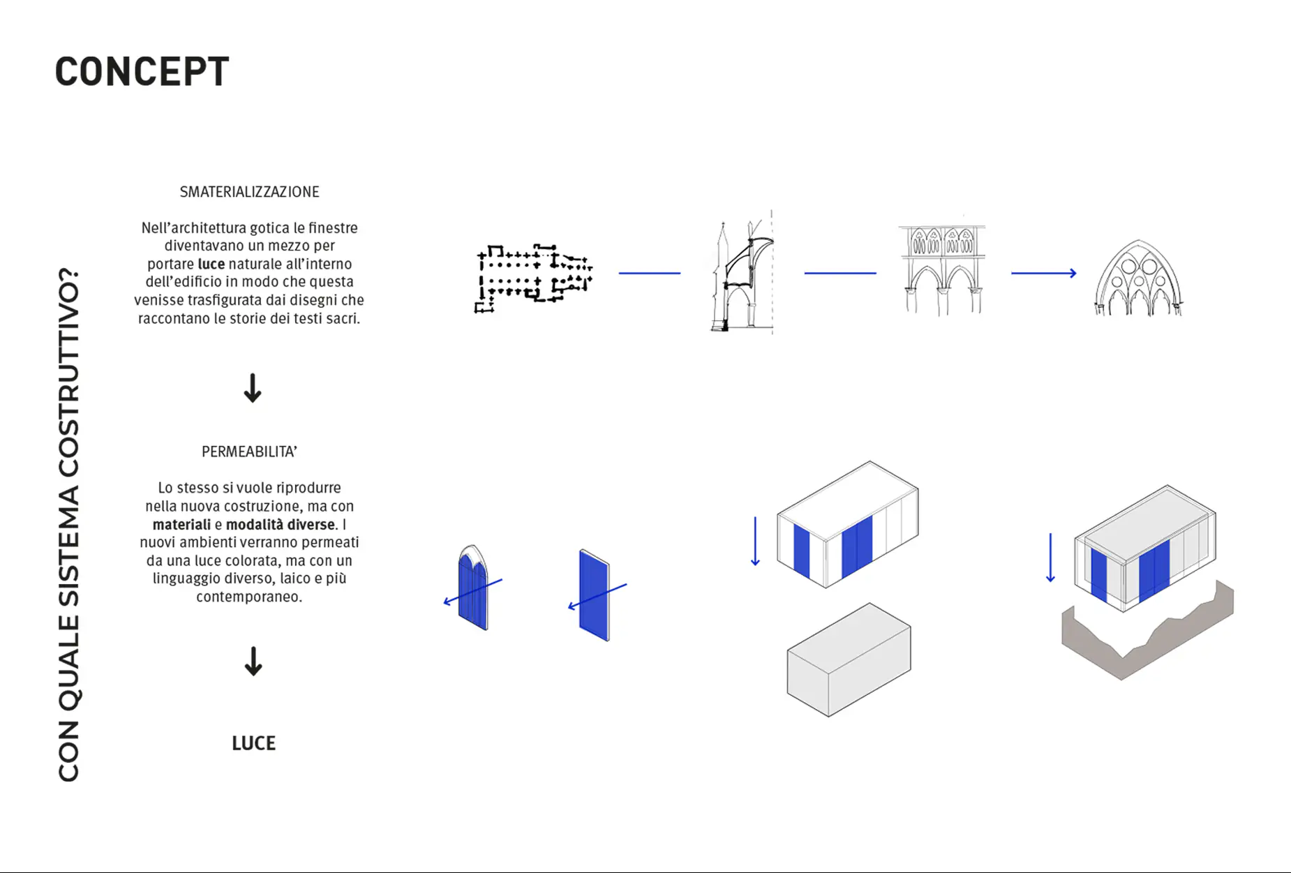 An Interior design project on ancient architectures in modern world - IAAD.